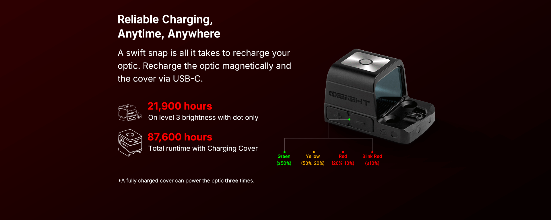 Osight S 2 MOA Dot Magnetic Charging Optic Precision OAL Material ...