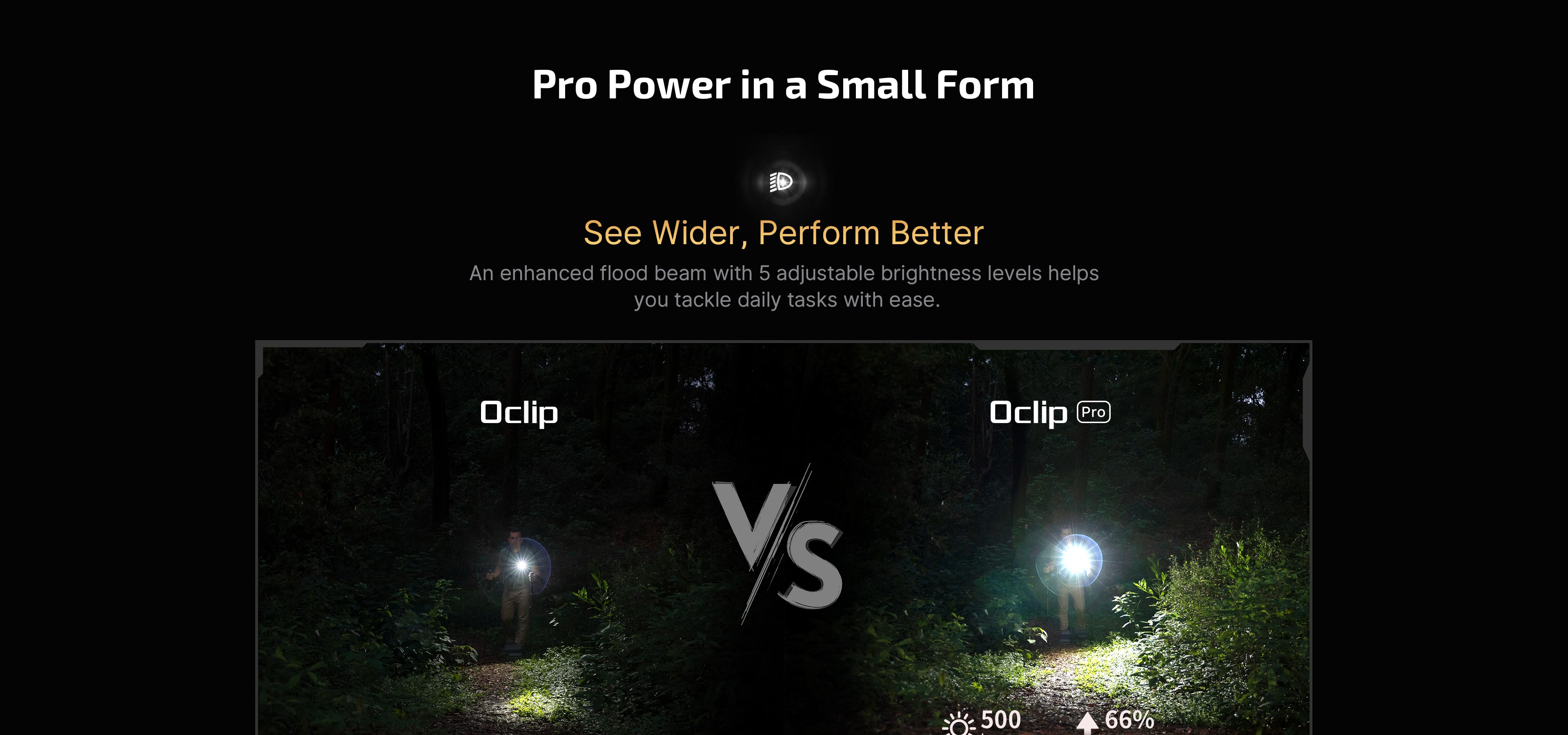Oclip Pro Flashlight Versatile Lighting Enhanced Brightness USB-C ...