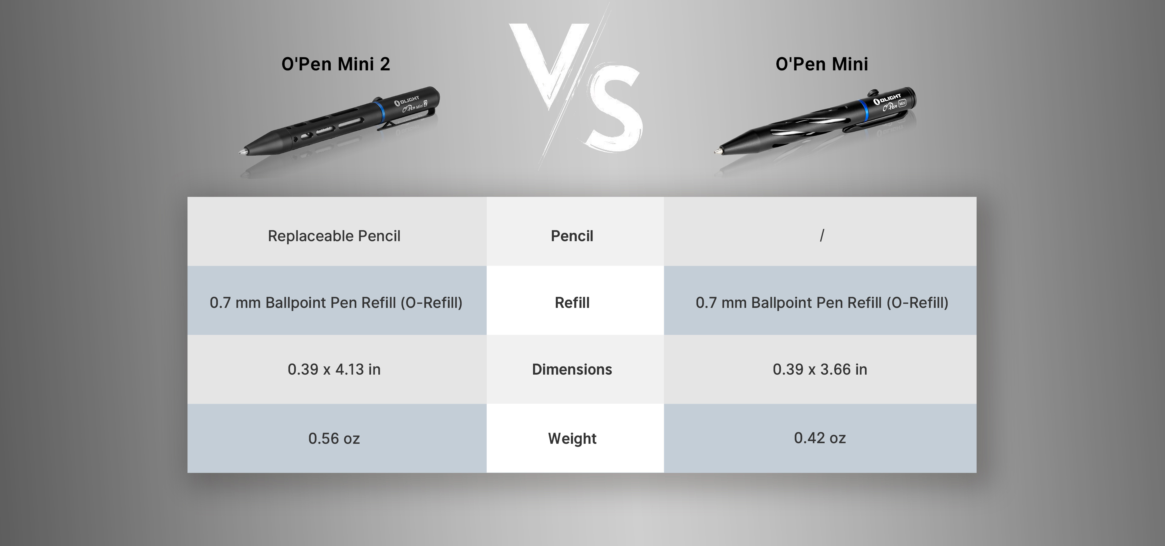 O'Pen Mini 2 Bolt Action Pen Pencil 2 in 1 Metal EDC Writing Tool ...