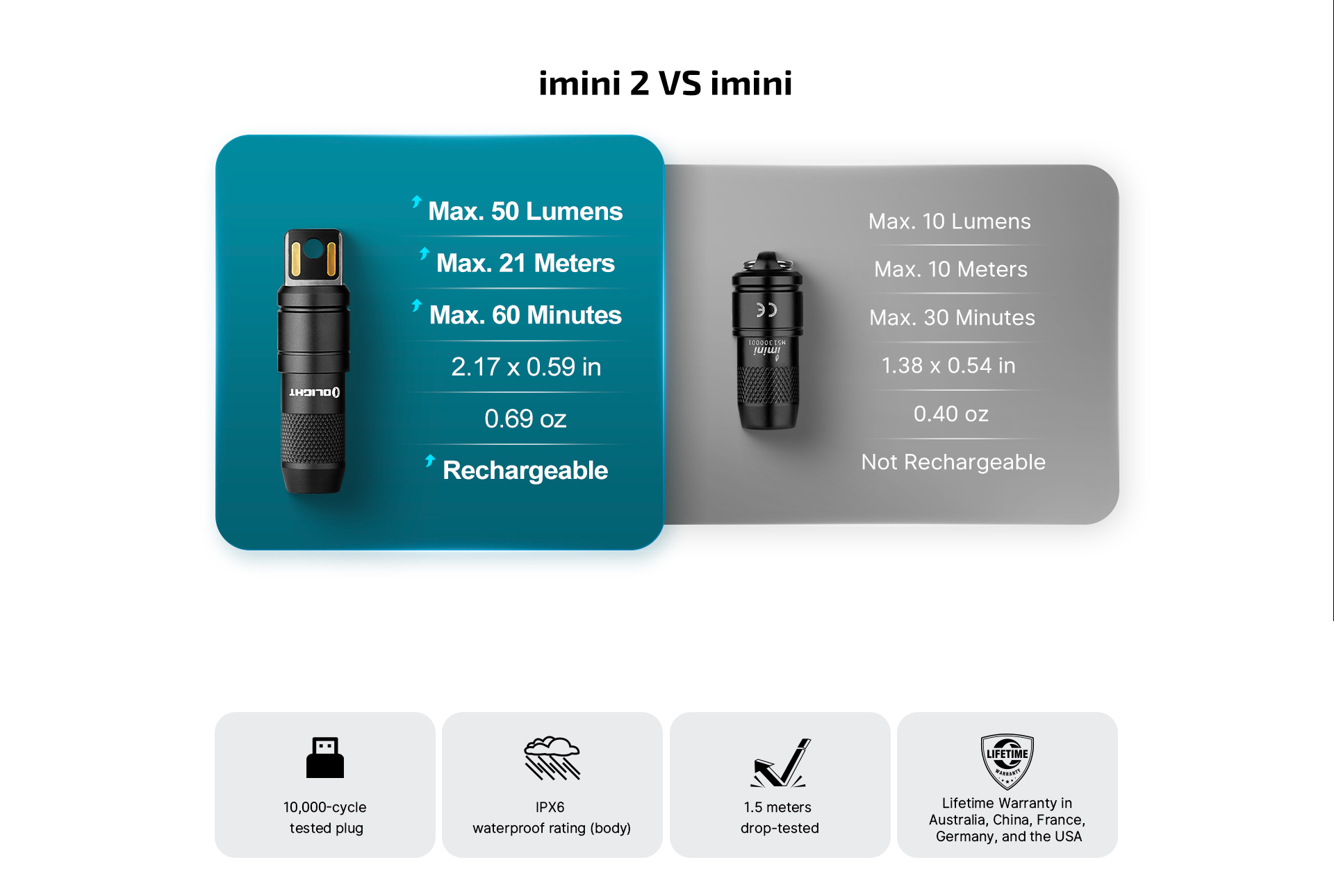 Olight imini 2 EDC Rechargeable Magnetic USB Keychain Flashlight ...