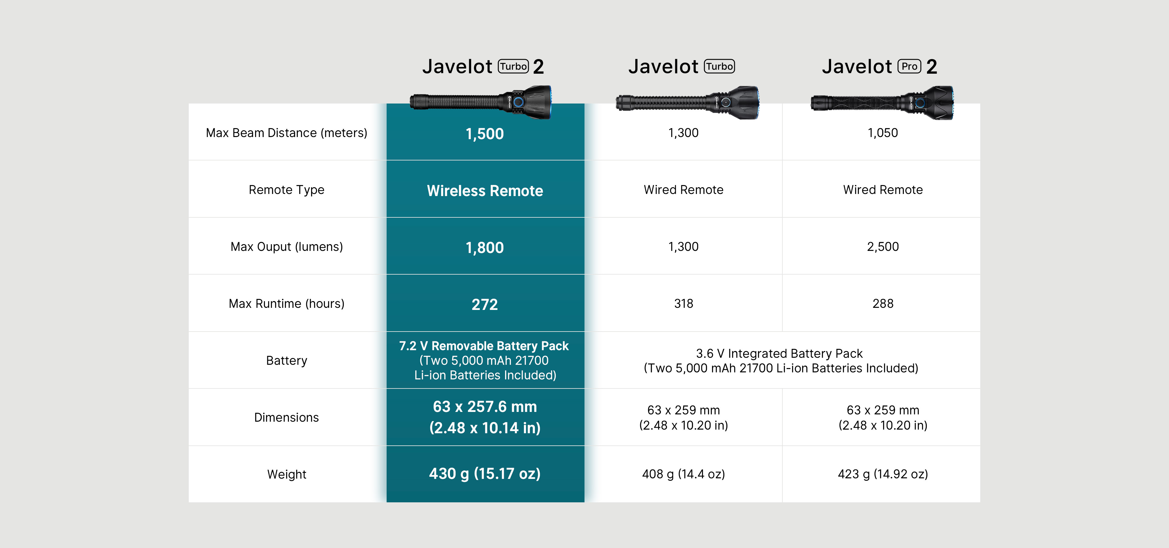 Olight Javelot Turbo 2 1500m Long-Range Flashlight Bundle - Olight Canada